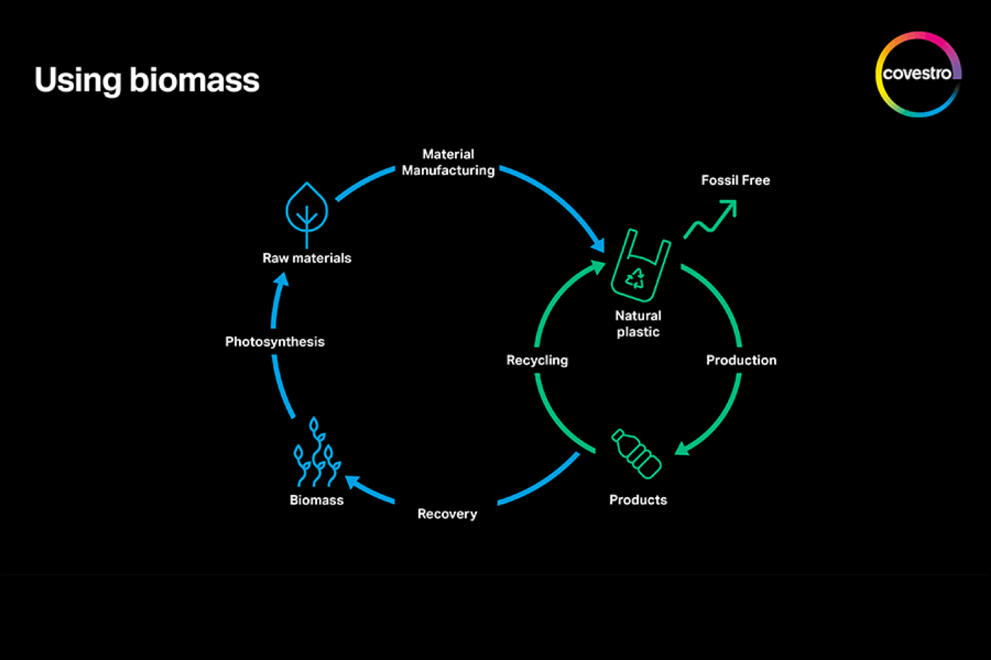 Biomass as resource: Sustainable by nature | Covestro | Covestro AG